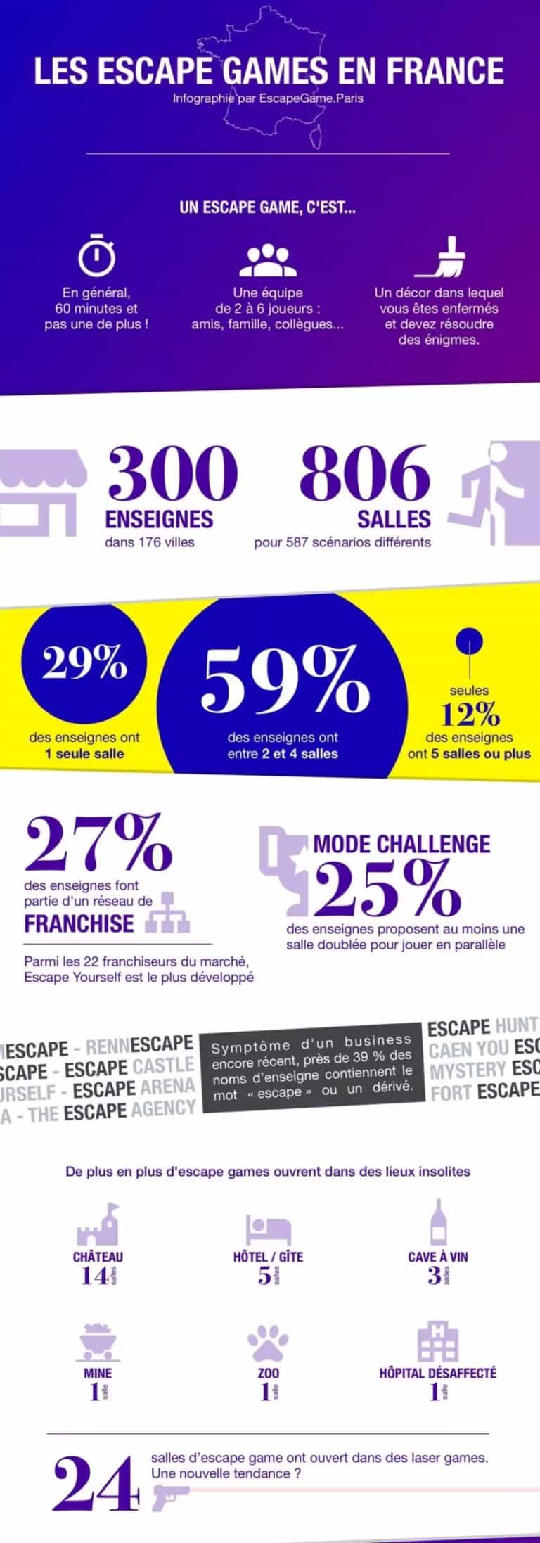 Infographie : le guide pour créer une infographie réussie